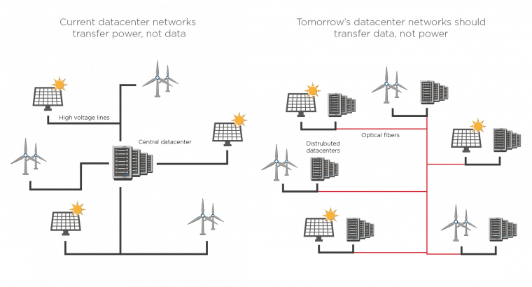 Why Greener Transceivers are Profitable
