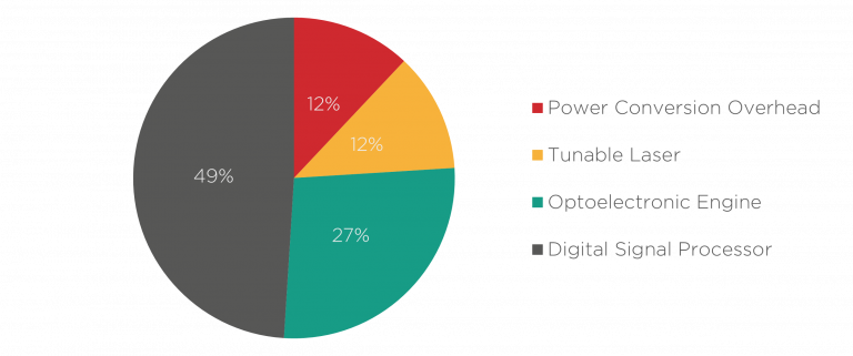 Co-Designing Optics and Electronics for Versatile and Green ...