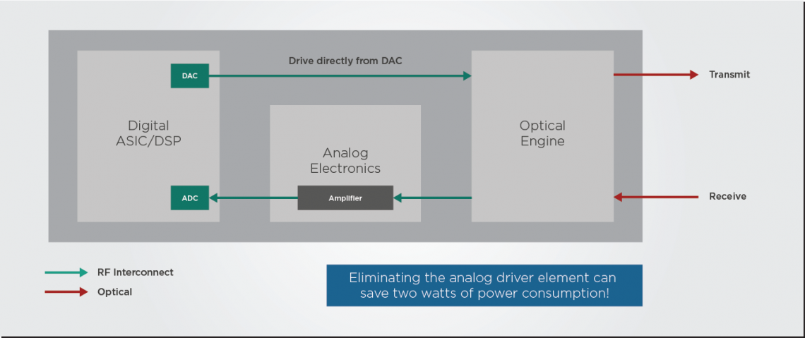 Fit for Platform DSPs