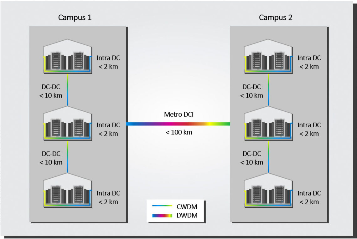 Data Center Interconnects: Coherent or Direct Detect? Data Center Interconnects: Coherent or Direct Detect?