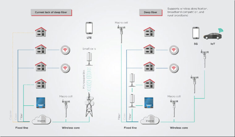 The Future of 5G Fronthaul - EFFECT Photonics