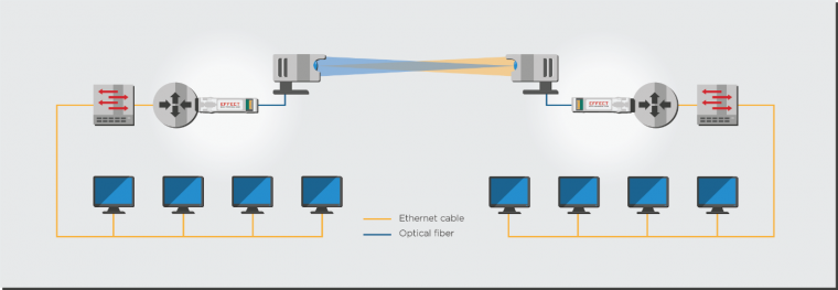 Free Space Optics for Access Networks - EFFECT Photonics