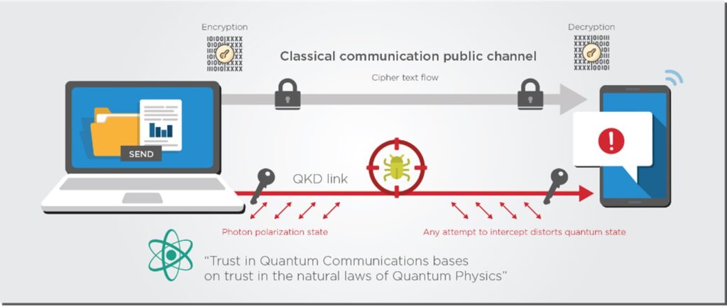 The Promise of Integrated Quantum Photonics