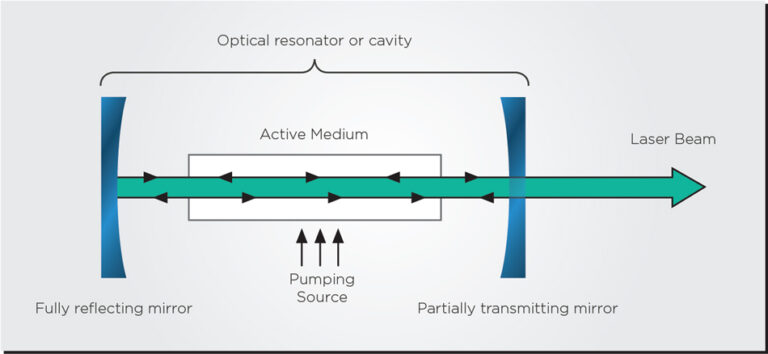 Shining a Light on Four Tunable Lasers - EFFECT Photonics
