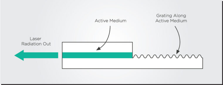 Shining a Light on Four Tunable Lasers - EFFECT Photonics